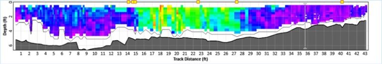 Flow, Flow, Flow Your Boat: An ADCP Spotlight - FISHBIO | Fisheries ...